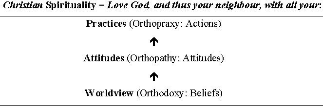 Apologetics in 3D - bethinking.org