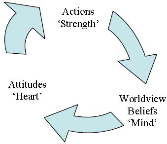 Apologetics in 3D - bethinking.org