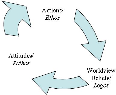 Apologetics in 3D - bethinking.org
